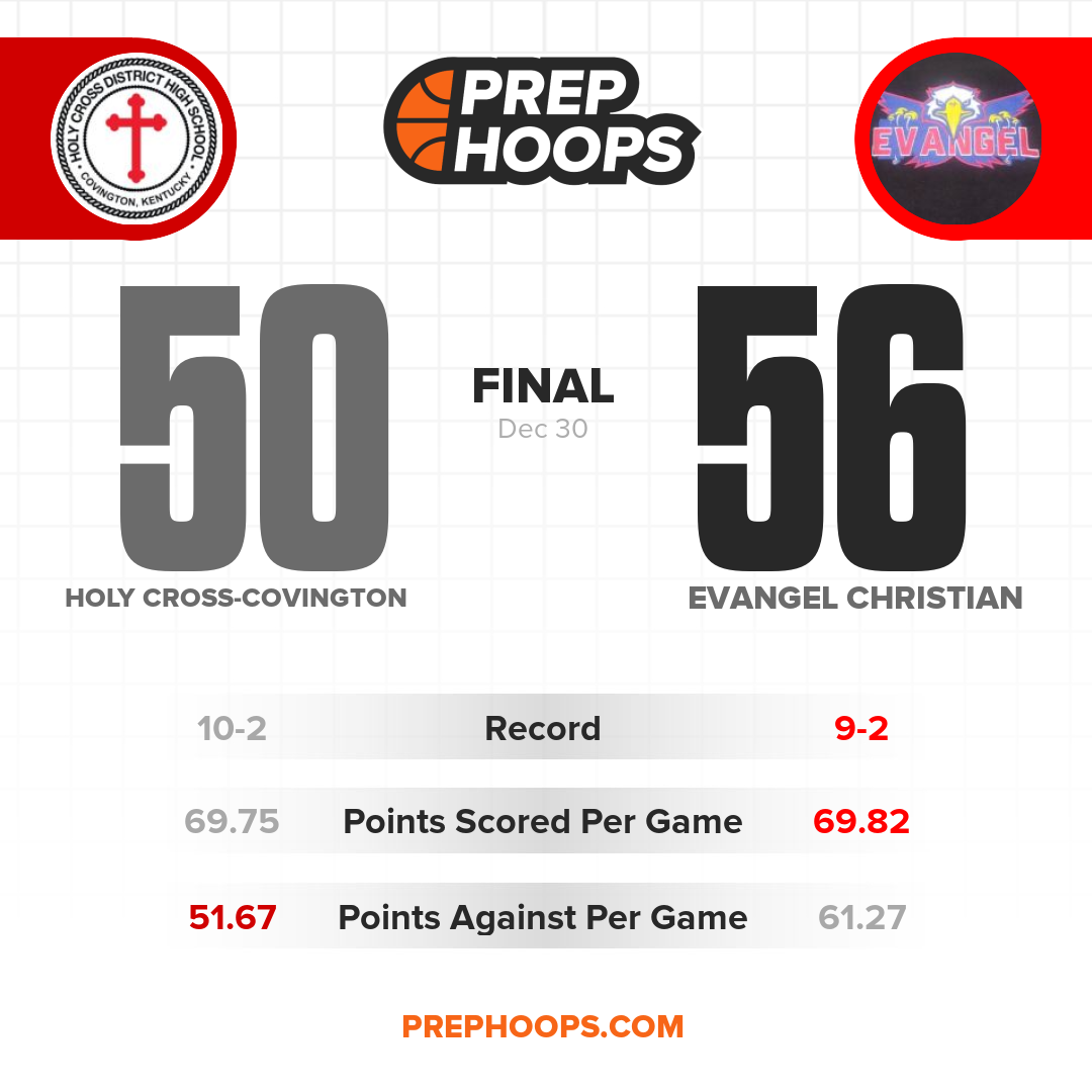 Holy Cross-Covington vs Evangel Christian - December 30, 2025 - Prep Hoops