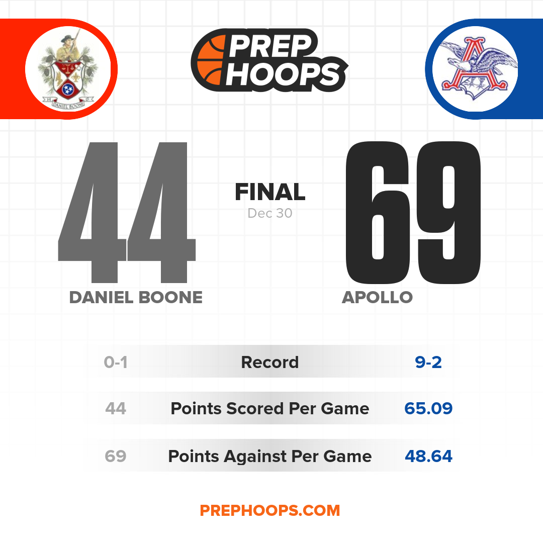 Daniel Boone vs Apollo - December 30, 2025 - Prep Hoops