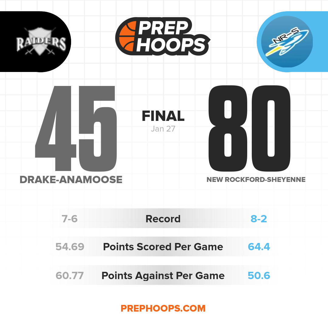 Drake-Anamoose vs New Rockford-Sheyenne - January 27, 2026 - Prep Hoops