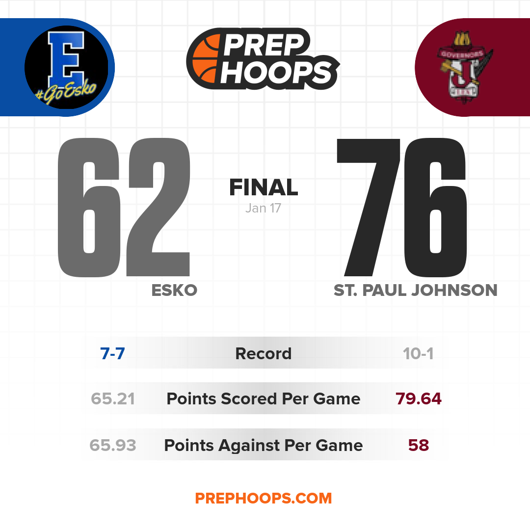 Esko vs St. Paul Johnson - January 17, 2026 - Prep Hoops