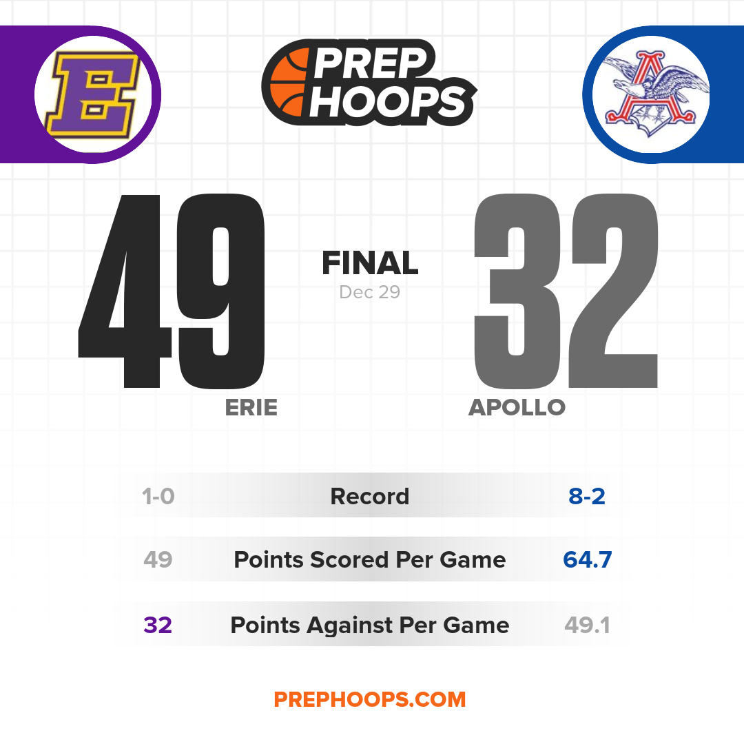 Erie vs Apollo - December 29, 2025 - Prep Hoops