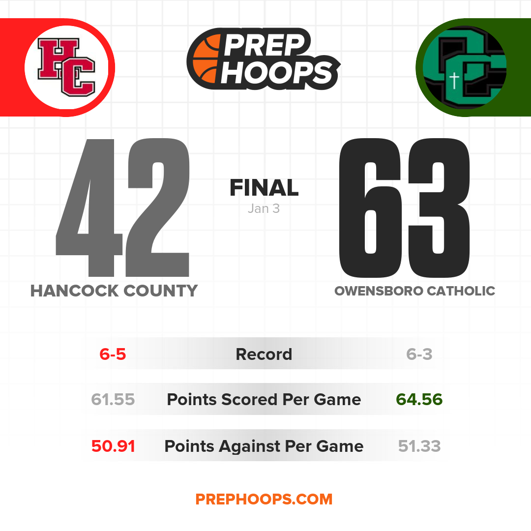 Hancock County vs Owensboro Catholic - January 3, 2026 - Prep Hoops