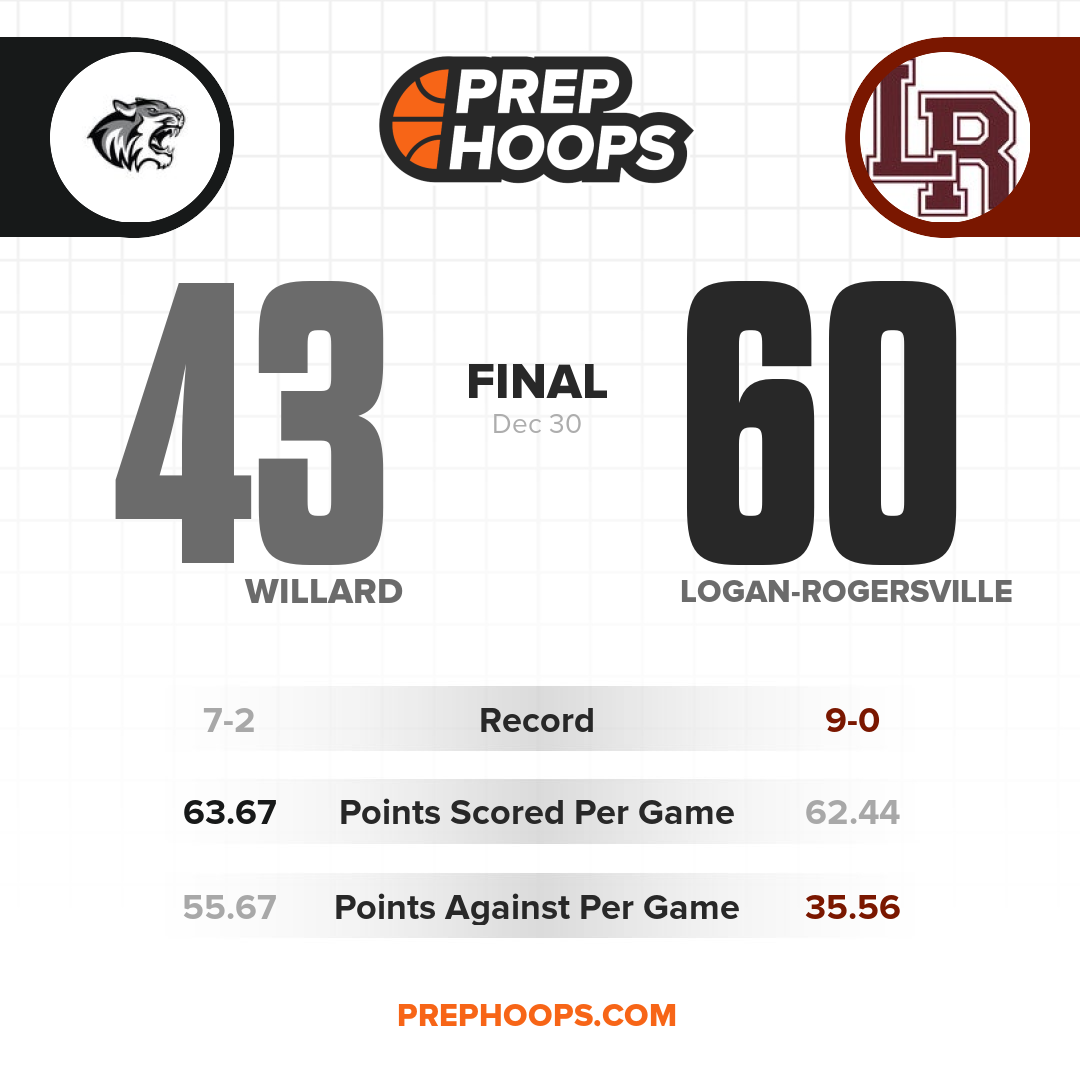 Willard vs Logan-Rogersville - December 30, 2025 - Prep Hoops