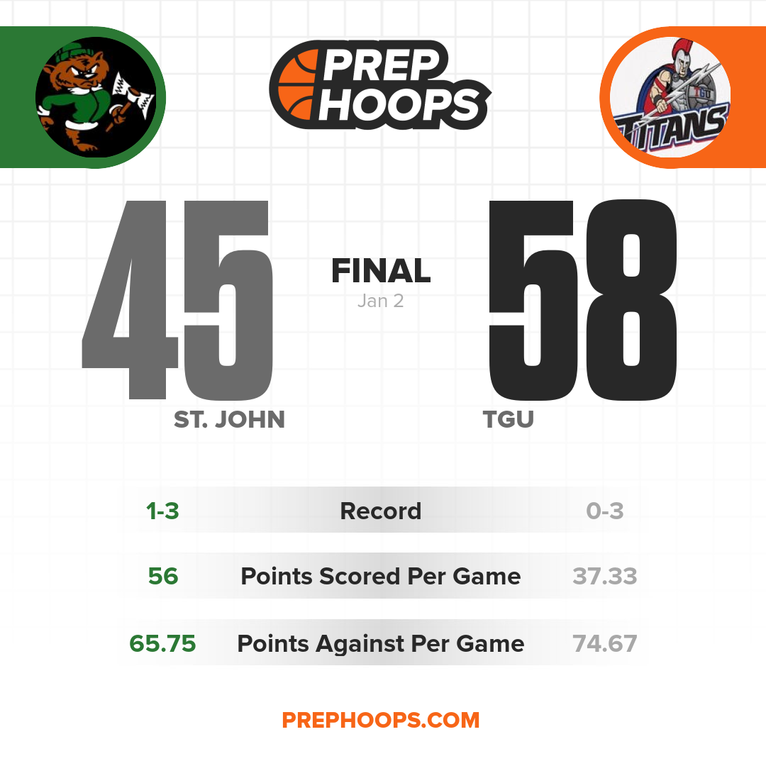 St. John vs TGU - January 2, 2026 - Prep Hoops