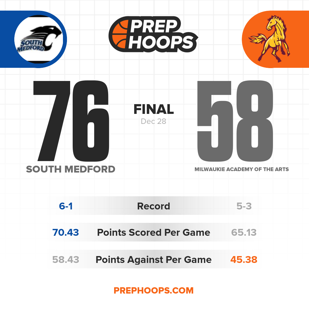 South Medford vs Milwaukie Academy of the Arts - December 28, 2025 ...