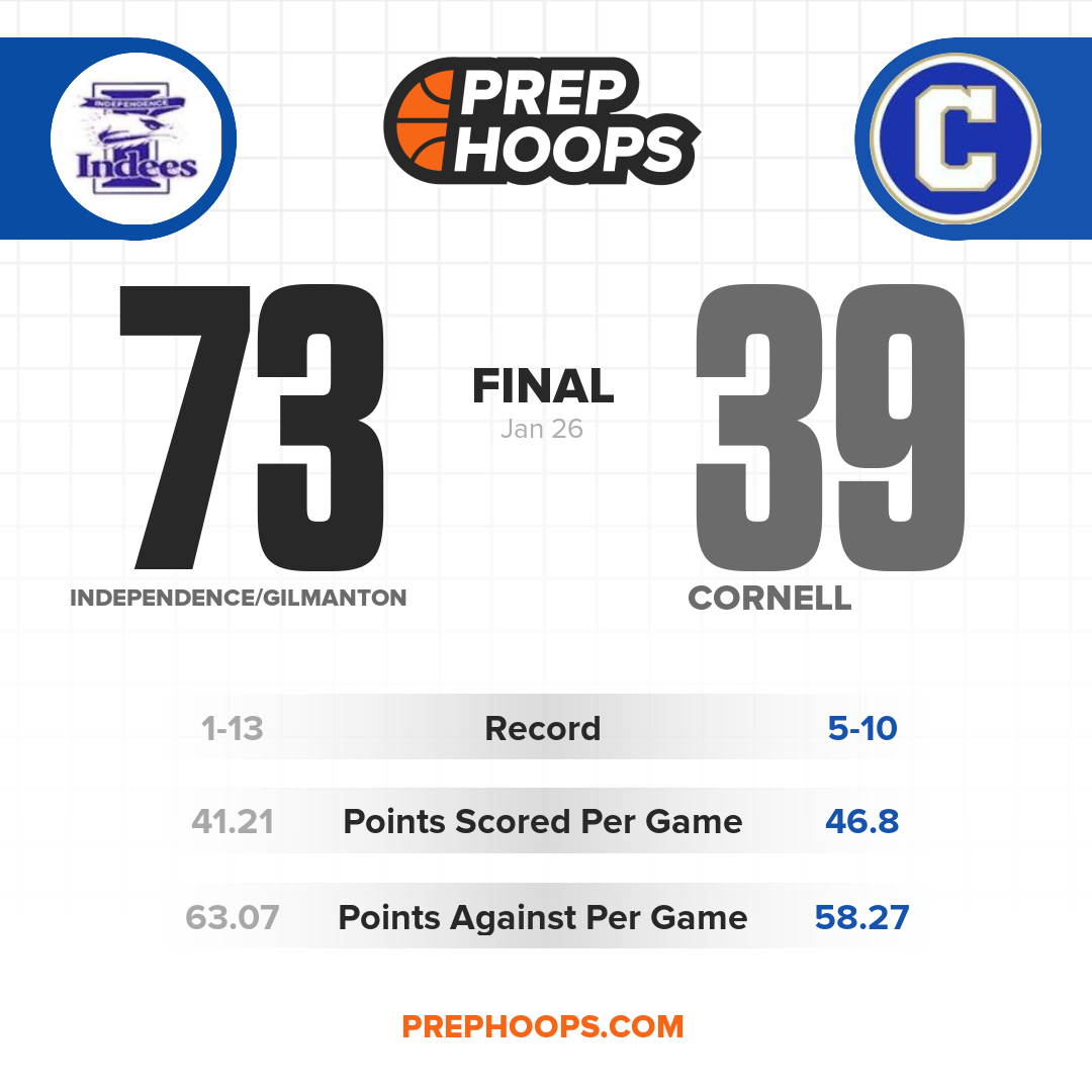 Independence/Gilmanton vs Cornell - January 26, 2026 - Prep Hoops
