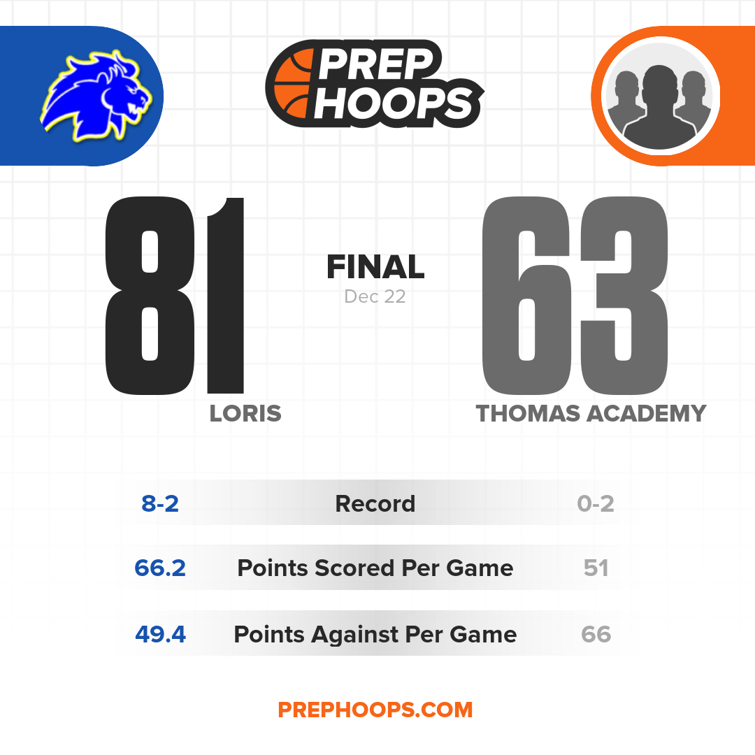 Loris vs Thomas Academy - December 22, 2025 - Prep Hoops