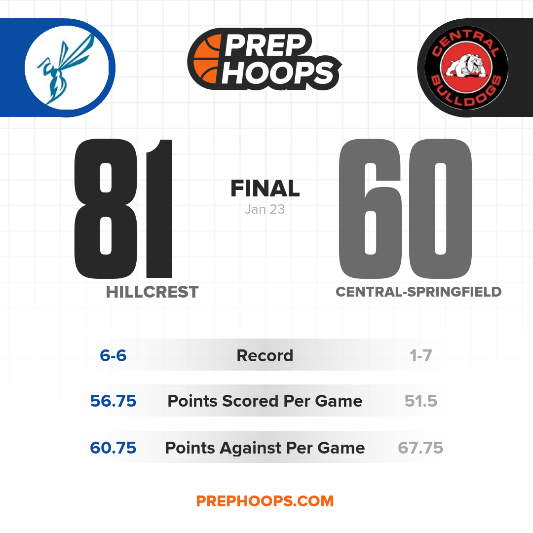 Hillcrest vs Central-Springfield - January 23, 2026 - Prep Hoops