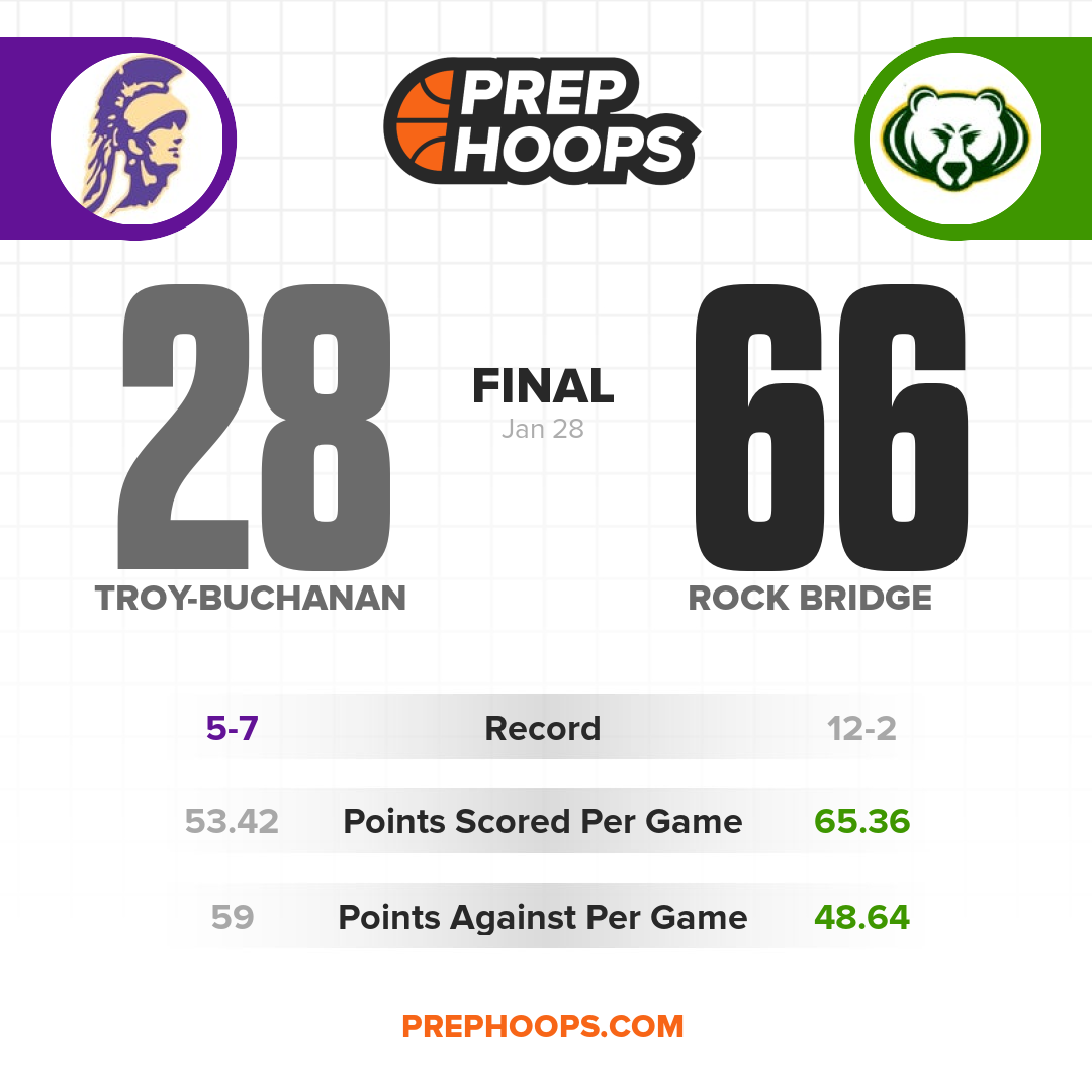 Troy-Buchanan vs Rock Bridge - January 28, 2026 - Prep Hoops